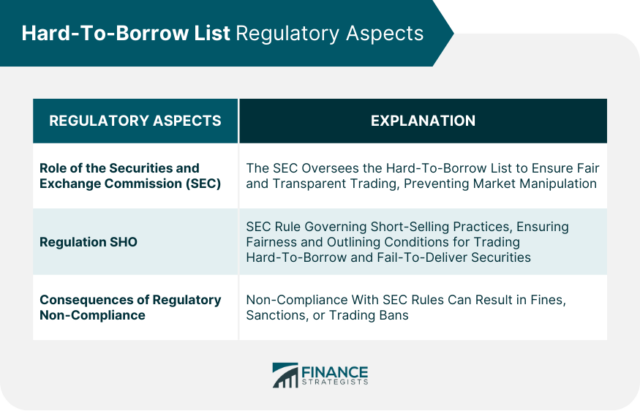Hard-To-Borrow List | Definition, Factors, & Regulatory Aspects