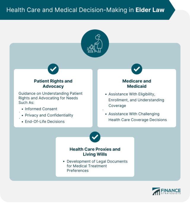 Elder Law | Definition, Legal Issues, & Special Needs Planning