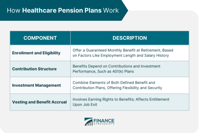 Healthcare Pension Plan | Overview, Benefits, & Drawbacks