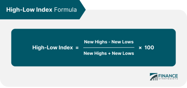 High-Low Index | Definition, Calculation, and Interpretation