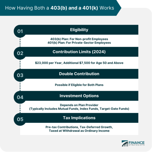 Can I Have Both a 403(b) and a 401(k)? | Finance Strategists