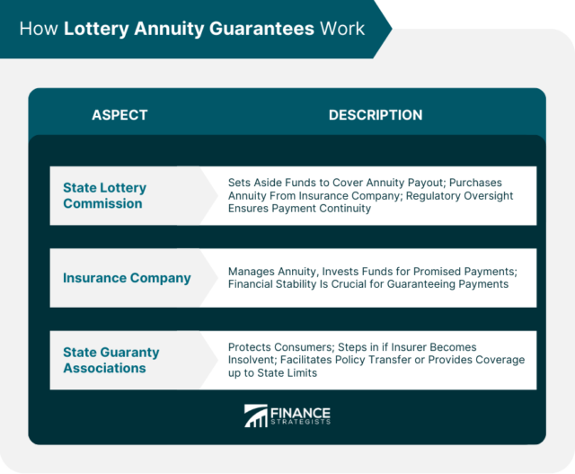 Is Lottery Annuity Guaranteed? | Overview, Factors, & Strategies