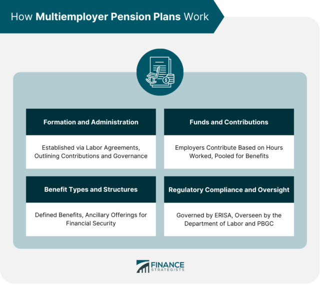 Multiemployer Pension Plan | Meaning, Benefits, & Risks