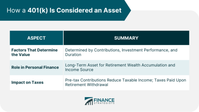 Is a 401(k) An Asset? | Factors, Role of Diversification