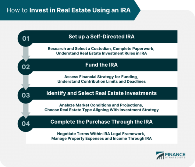 Can You Invest in Real Estate With an IRA? | Steps & Rules