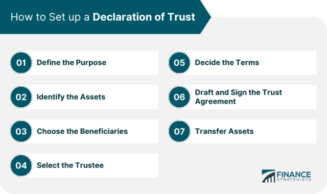 Declaration of Trust | Meaning, Types, Benefits, & Best Practices