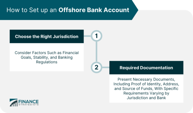 Offshore Bank Account | Definition, How It Works, Setting Up