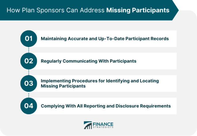Dol Missing Participant Guidelines 2025 – UQJFK
