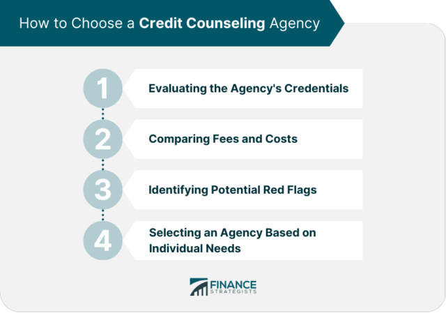 Credit Counseling | Meaning, Types, Process, Agency Selection