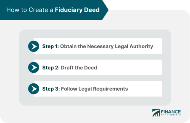 Fiduciary Deed | Definition, Pros, Cons, & How to Create One