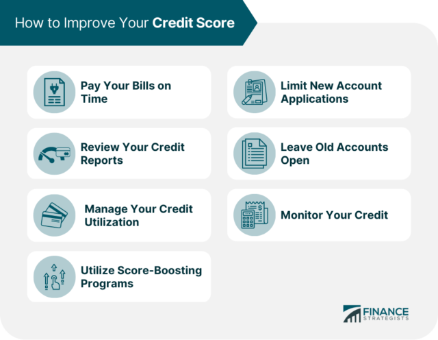 How to Improve Your Credit Score & Why It Is Important