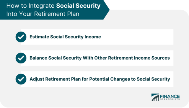 Social Security Planning | Definition, Strategies, & Integration