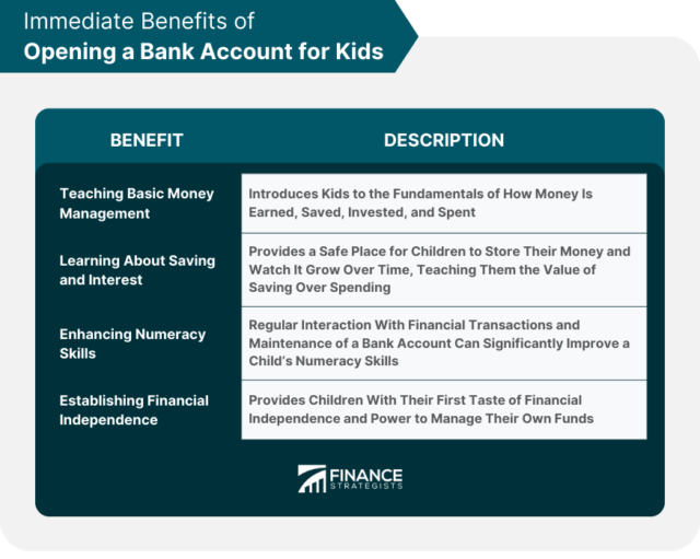 Benefits of Opening a Bank Account for Kids | Responsibilities