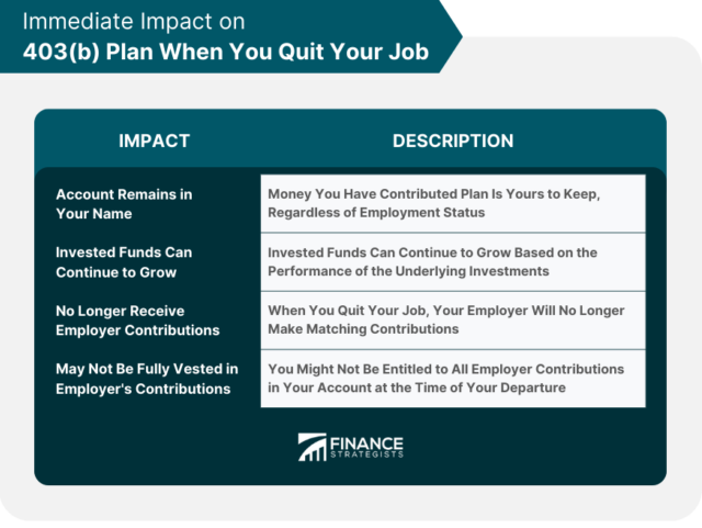 403(b) Retirement Plan and the Impacts of Quitting Your Job