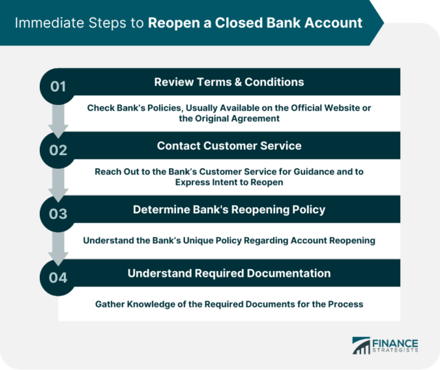 Step-By-Step Guide to Reopening a Closed Bank Account