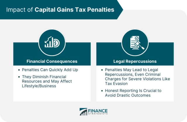 Capital Gains Tax Penalties | Reasons & Strategies to Avoid