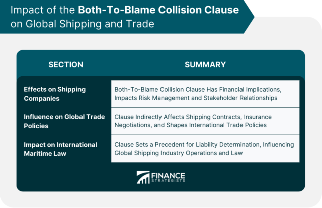 Both-To-Blame Collision Clause | Overview, Application, Policies