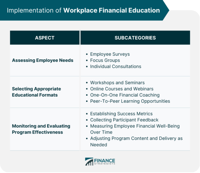 Workplace Financial Education | Benefits & Key Components