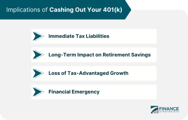 How to Manage a 401(k) If Your Company Closes