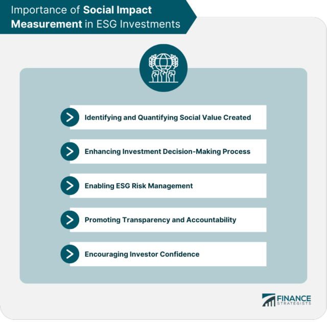 Social Impact Measurement and Reporting | Finance Strategists
