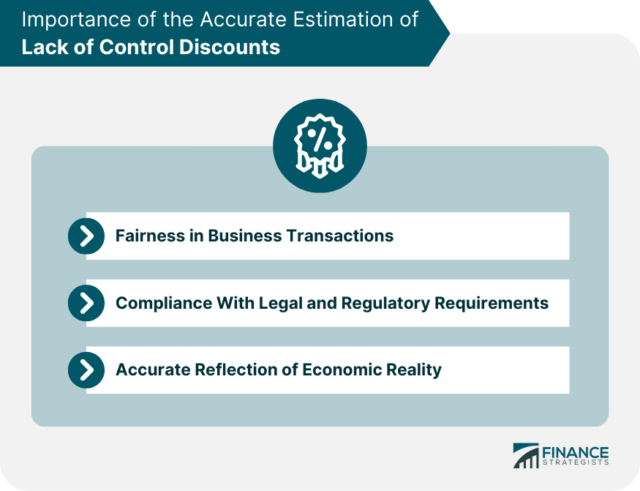 Lack of Control Discount | Meaning, Factors, Estimation, Impact