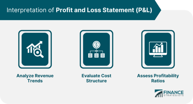 Profit and Loss Statement (P&L) | Definition, Component, Uses