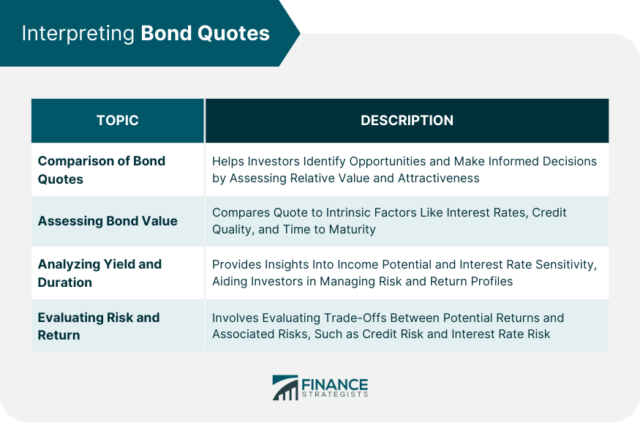 Bond Quotes | Definition, Types, Sources, & Factors