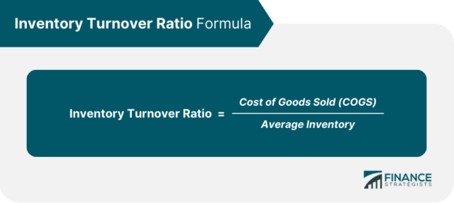 Asset Management Ratios | Definition, Calculation, Applications