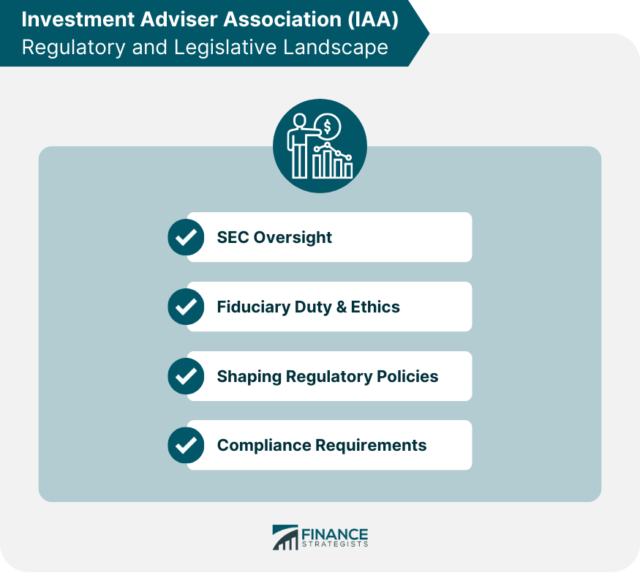 Investment Adviser Association (IAA) | Finance Strategists