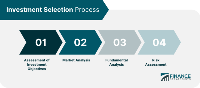 Investment Selection | Meaning, Factors to Consider, Strategies