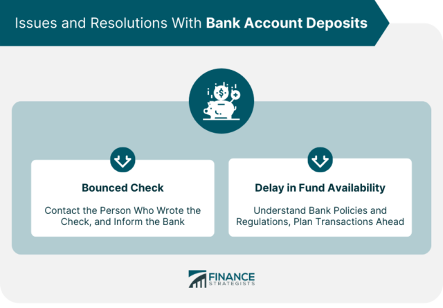 Bank Account Deposits | Definition, How It Works, and Types