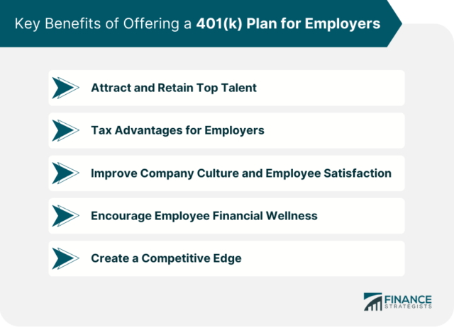 401(k) Plan Employer Benefits | Finance Strategists