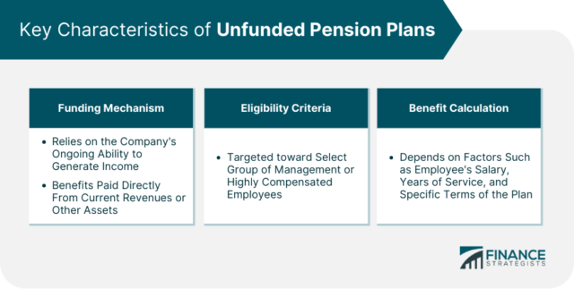 Unfunded Pension Plan | Definition, Key Characteristics, & Types