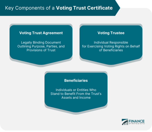 Voting Trust Certificate | Definition, Advantages, & Disadvantages