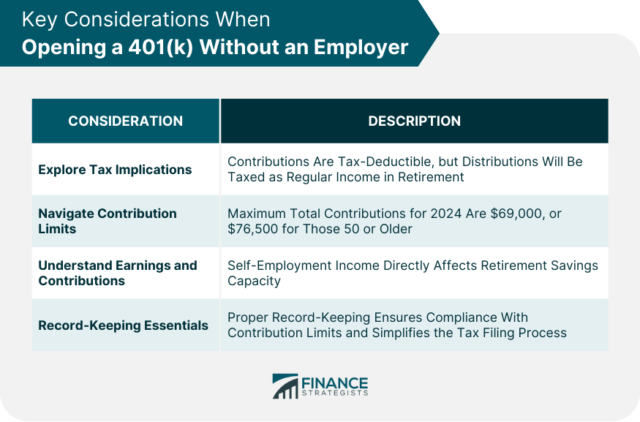 How to Open a 401(k) Without an Employer | Finance Strategists