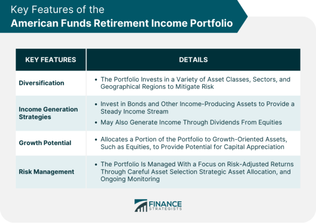 American Funds Retirement Income Portfolio | Features, Costs