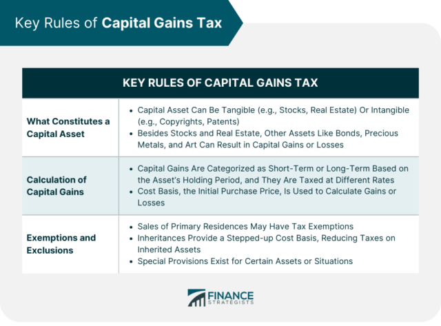 Capital Gains Tax Rule | Overview and Special Considerations
