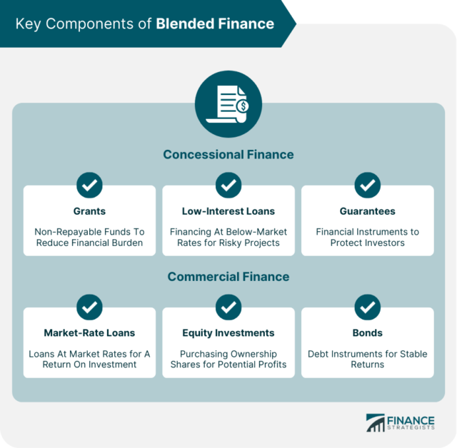Blended Finance | Definition, Key Components, Pros, & Cons