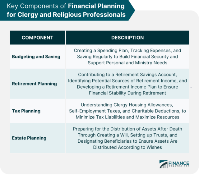 Financial Planning for Clergy and Religious Professionals