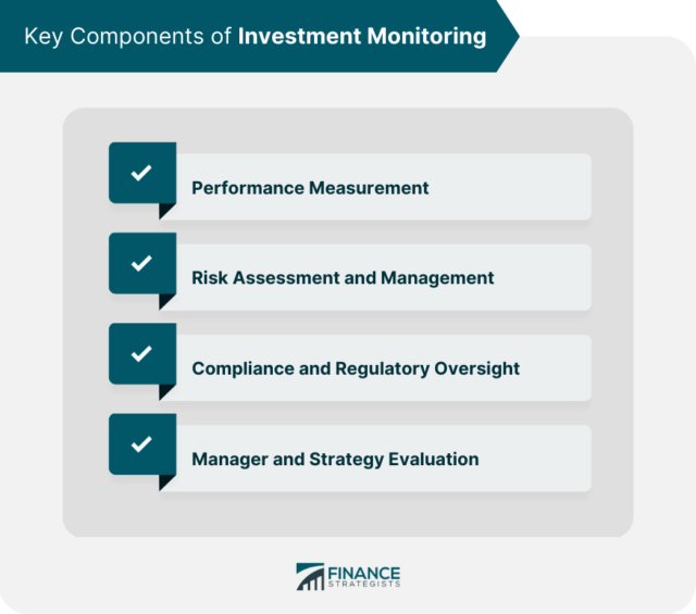 Investment Monitoring | Definition, Process, & Key Components