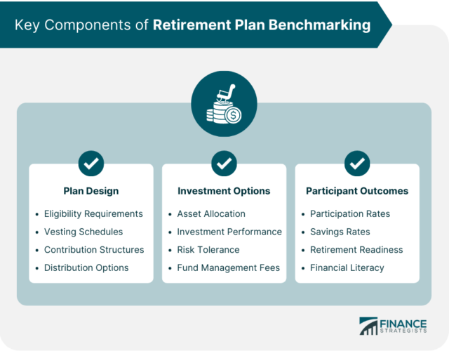 Retirement Plan Benchmarking | Definition & Key Components