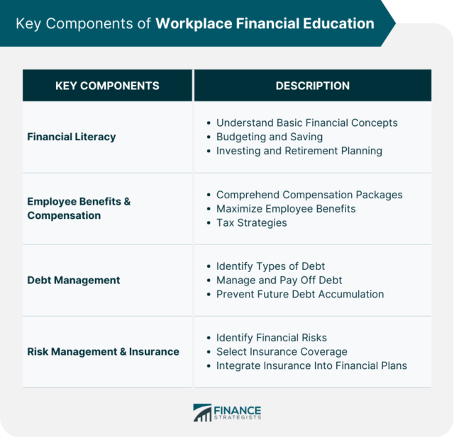 Workplace Financial Education | Benefits & Key Components