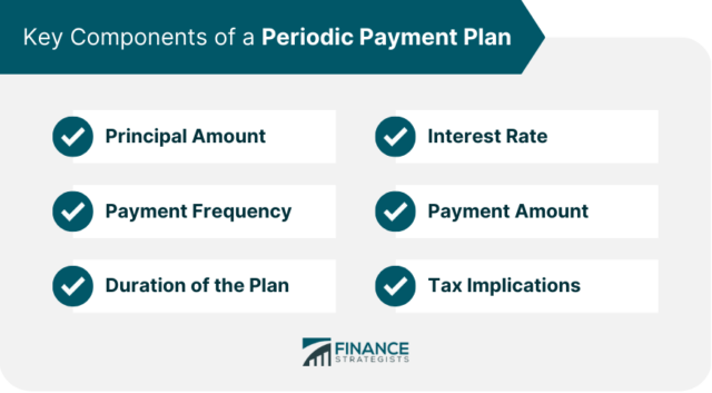 Periodic Payment Plan | Definition, Types, Factors, Pros, & Cons