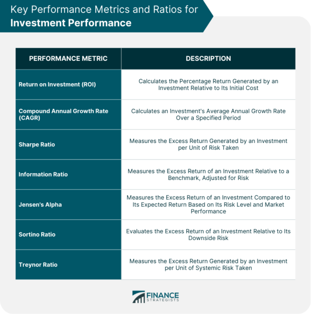 Investment Performance | Definition & Key Performance Metrics