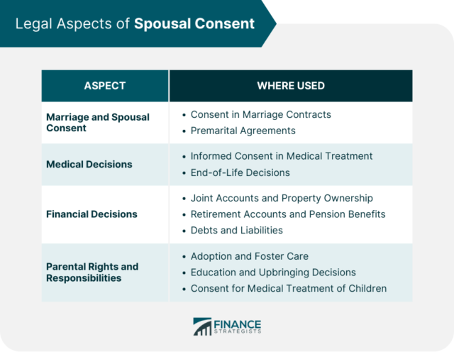 Spousal Consent | Definition, Legal Aspects, & Strategies
