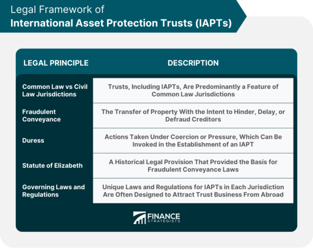 International Asset Protection Trusts (IAPTs) | Finance Strategists