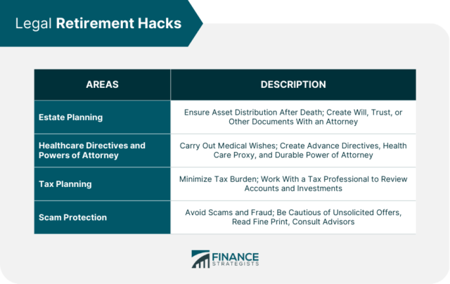 Retirement Hacks | Definition, Examples, and Key Strategies