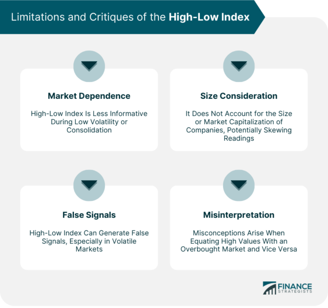 High-Low Index | Definition, Calculation, and Interpretation