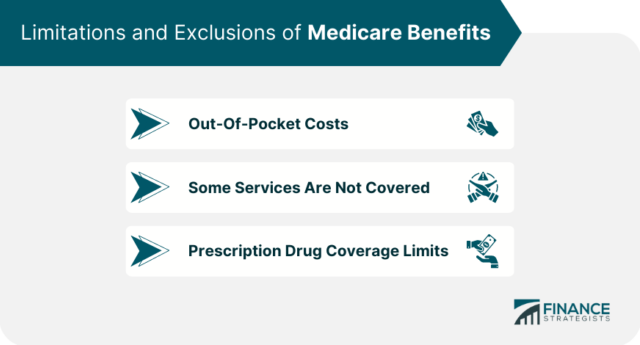 Medicare Benefits | Definition, Types, Eligibility, Coverage, Limits