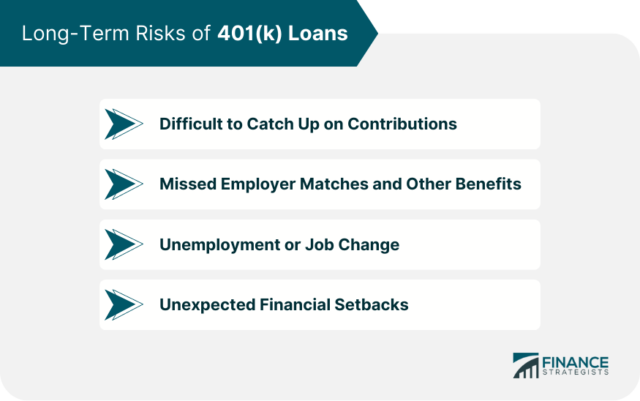 401(k) Loan Risks | Finance Strategists